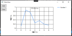 【C#】WPFでグラフ(チャート)を表示する簡単な方法 | すぽてく