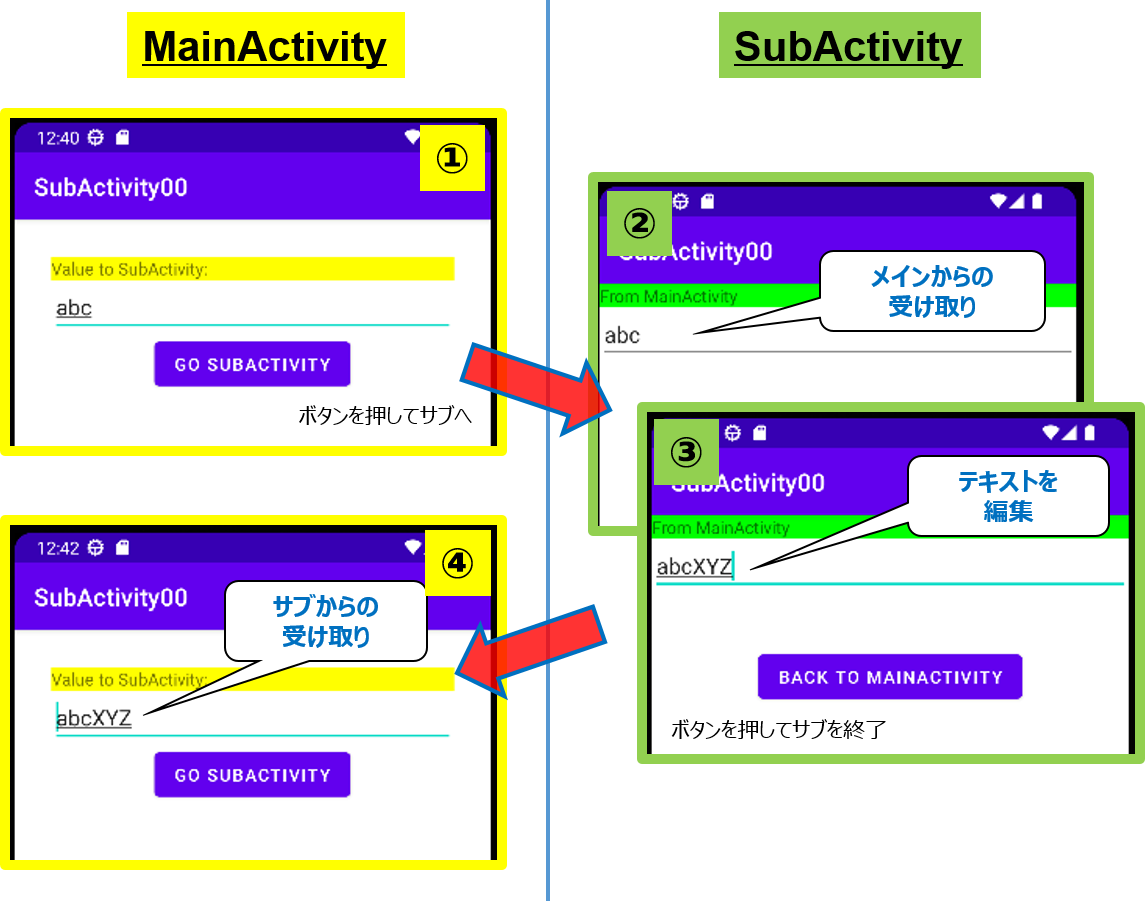 【android】画面遷移先から値を受け取る方法【kotlin】 すぽてく