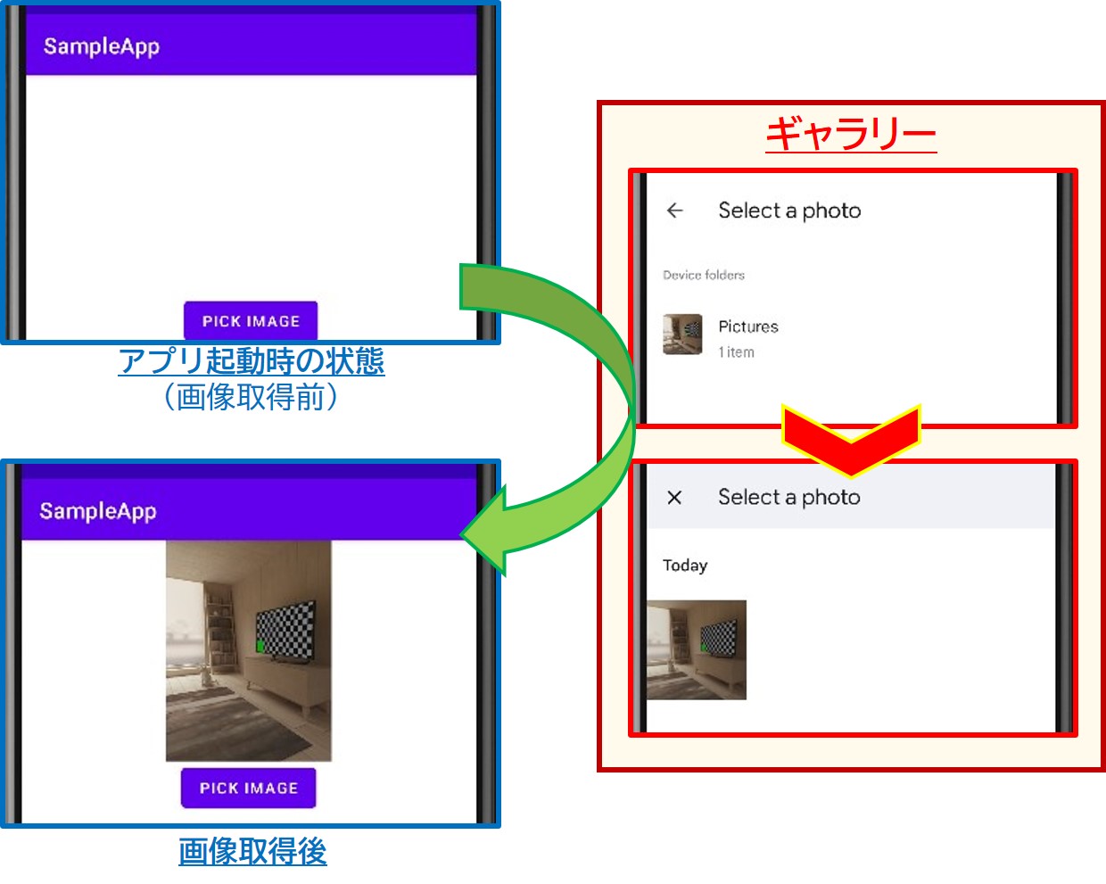 【Android】Kotlinでギャラリーの画像を取得・表示する【ImageView】 | すぽてく