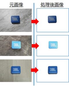 Rembgで簡単に画像の背景除去！使い方と性能評価【python】 | すぽてく